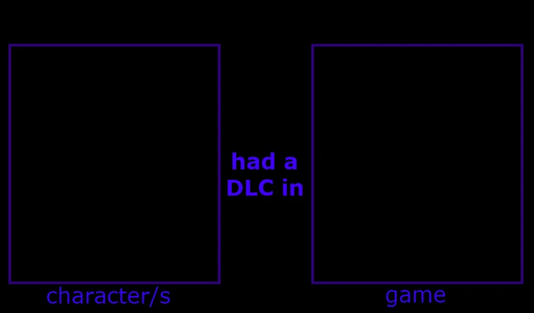 DLC Meme Template | Fandom