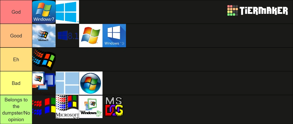 My Windows version ranking | Fandom