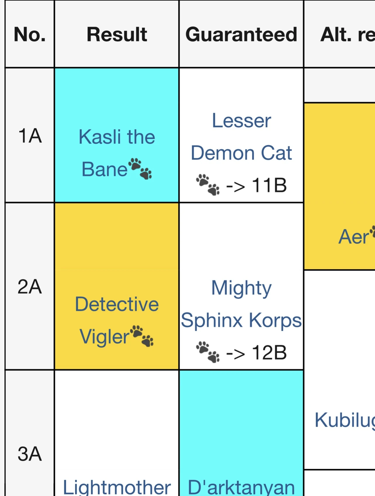 Brainwashed>Dasli | Fandom