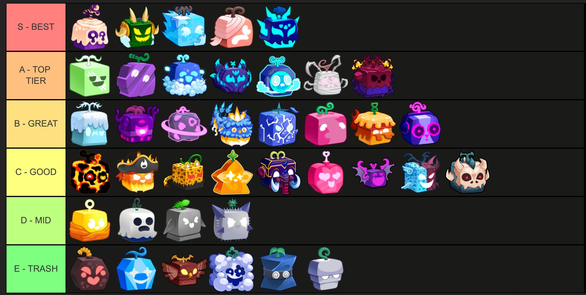 all sword guns and fruits | Fandom