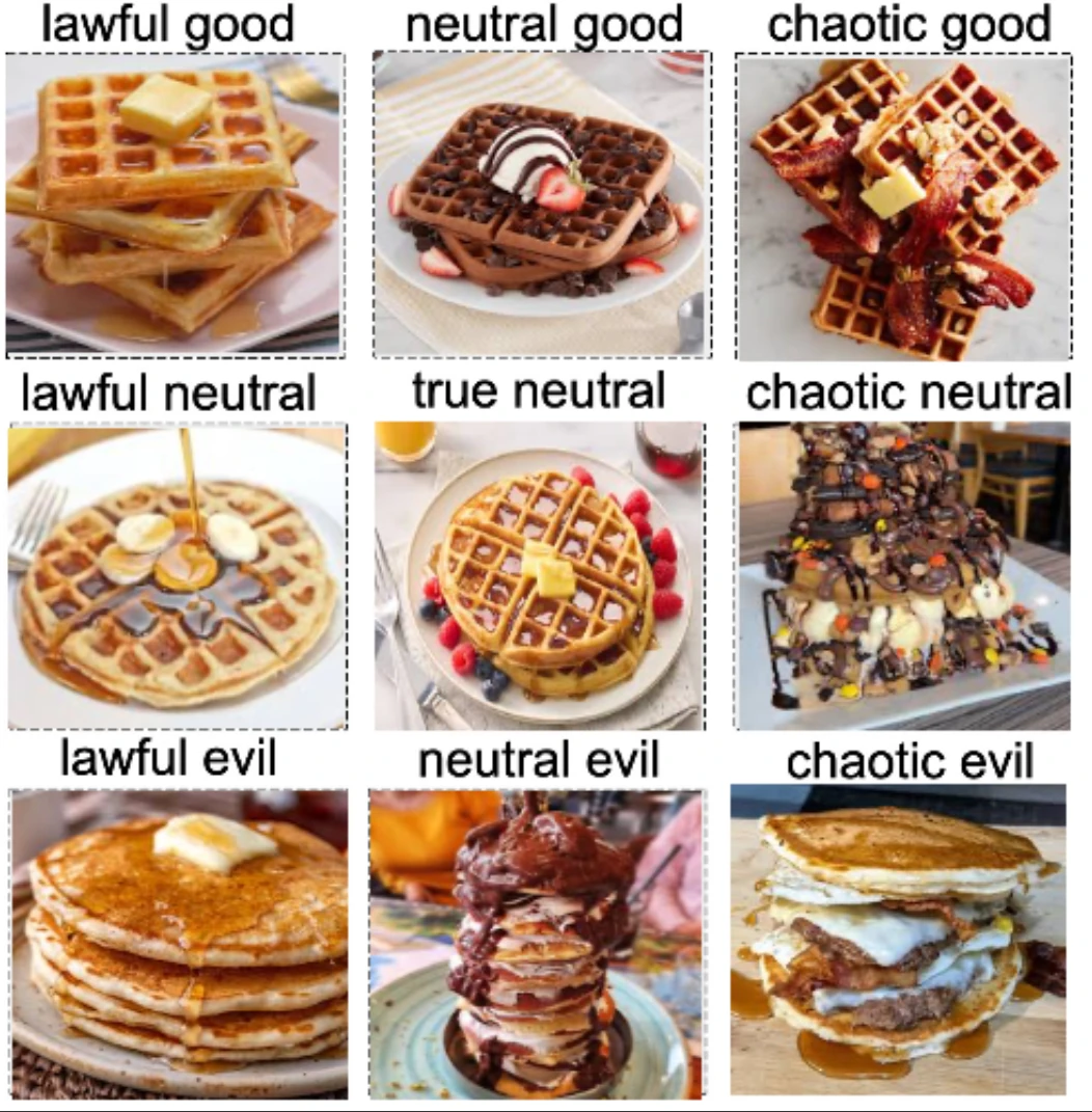 Guide on desserts | Fandom