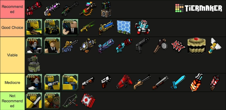 Unlock Priority Tier List and Overall Usefulness Tier List | Fandom