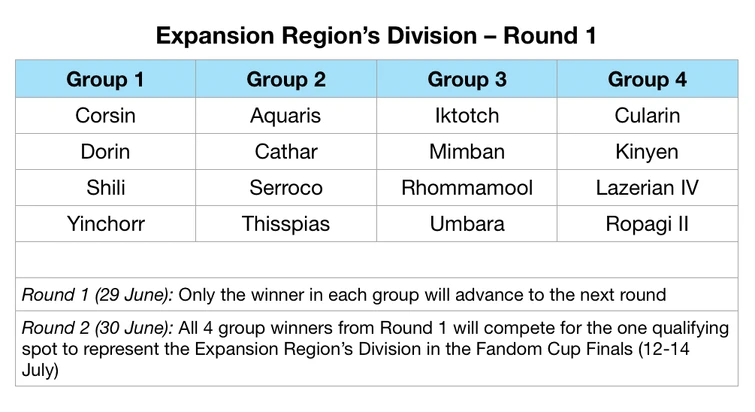 Overview of the Expansion Region’s Division Group stage! (Voting will ...