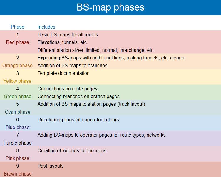 Welcome to the BS-maps project! | Fandom