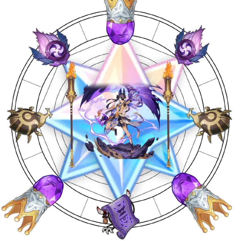 Cyno summoning circle for anyone who needs it | Fandom