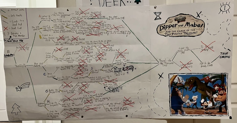 I made a cheat sheet/map of Dipper and Mabel and the Time Pirates ...