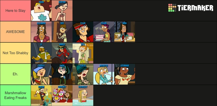 Updated TDWT Tier List | Fandom