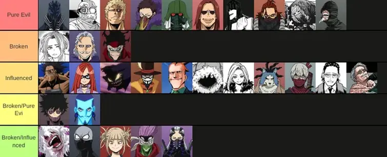 MHA villains that are broken, pure evil or influenced | Fandom