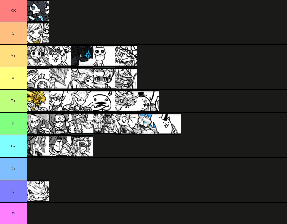 My Updated Uber Tierlist | Fandom