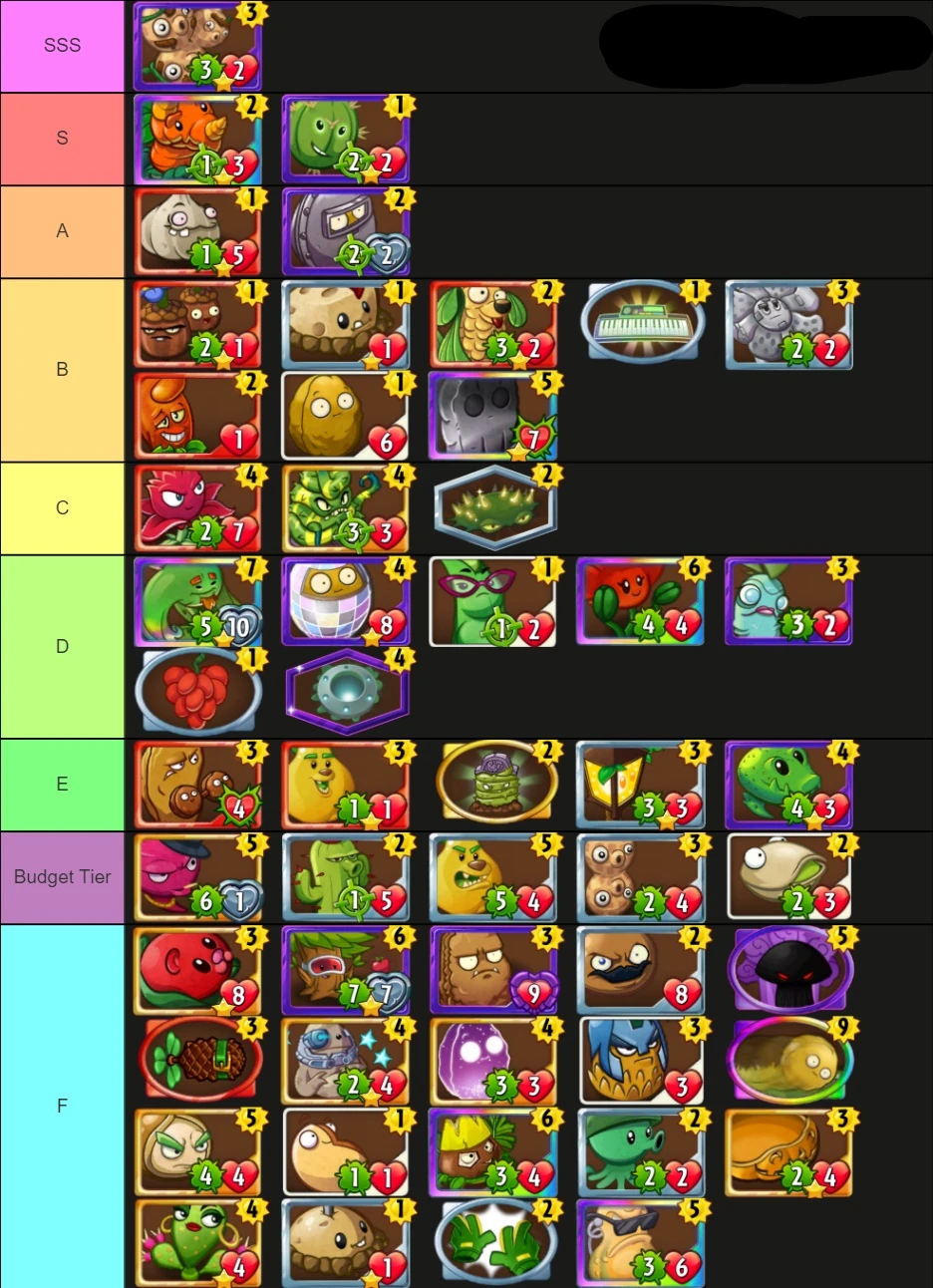 My final and best tier list (ordered within tiers) | Fandom