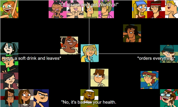 Discuss Everything About Total Drama Wiki | Fandom