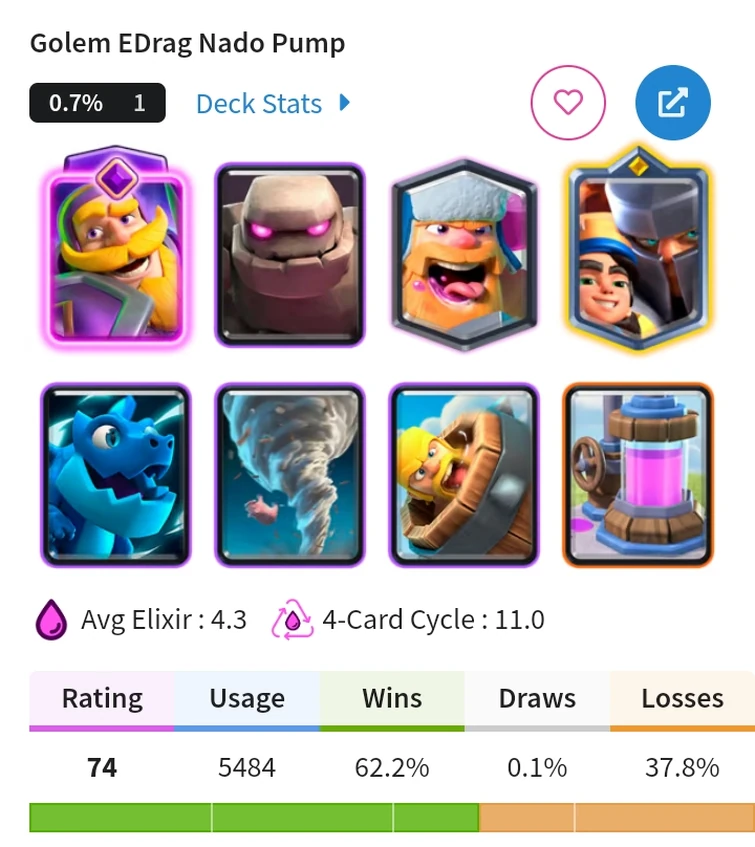 Discuss Everything About Clash Royale Wiki | Fandom