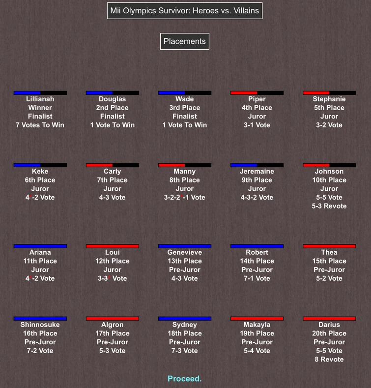 Discuss Everything About Wii Sports Wiki | Fandom