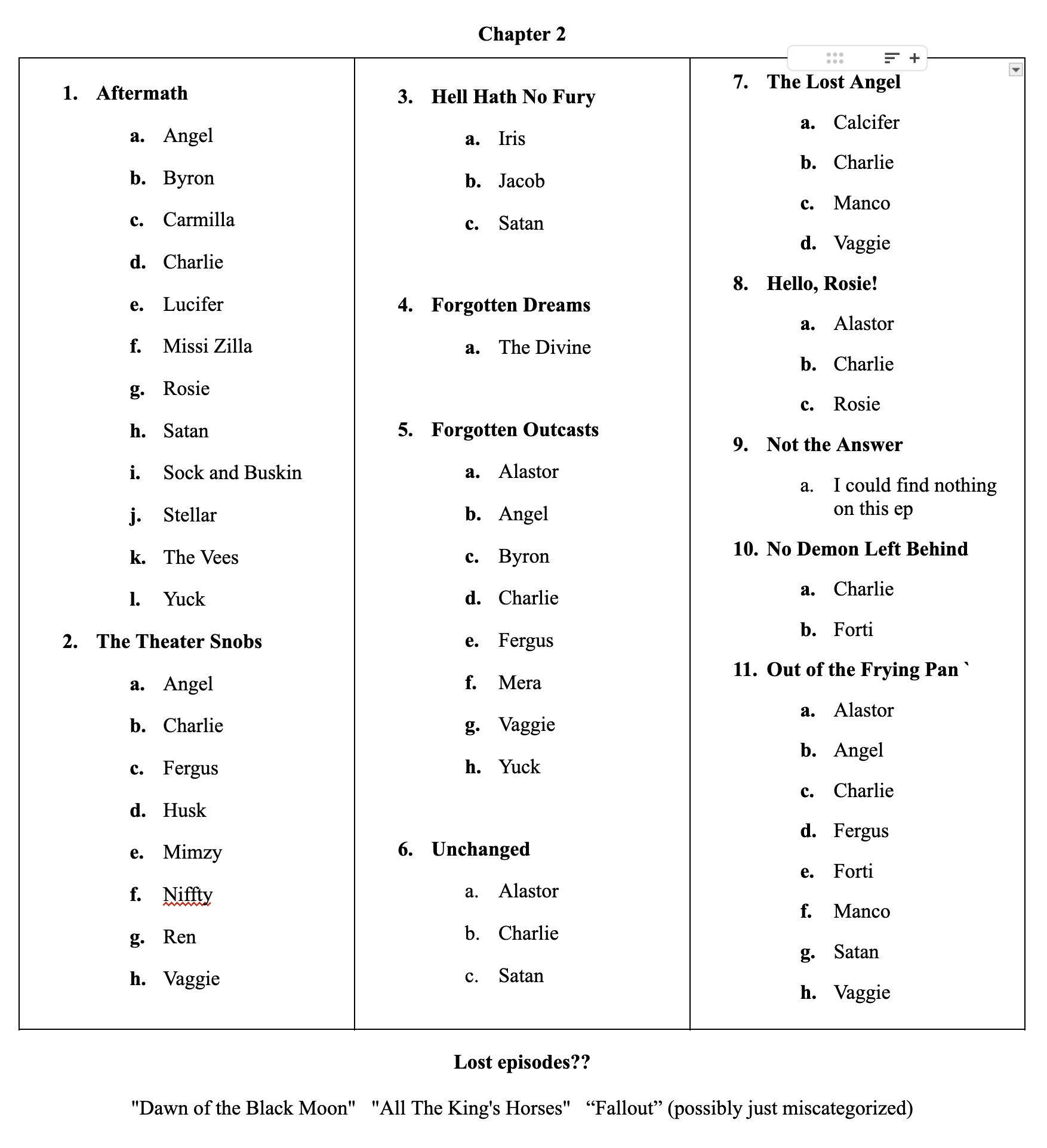 Organization of Chapter 2 | Fandom
