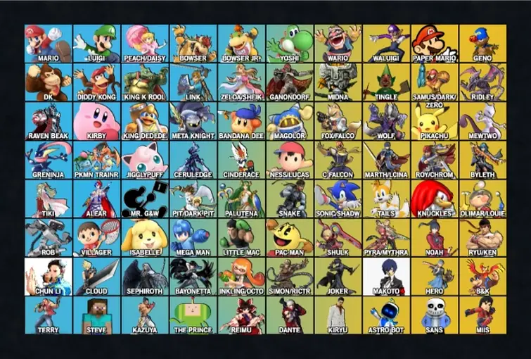 OK this is my roster prediction for the next Super Smash Bros. | Fandom