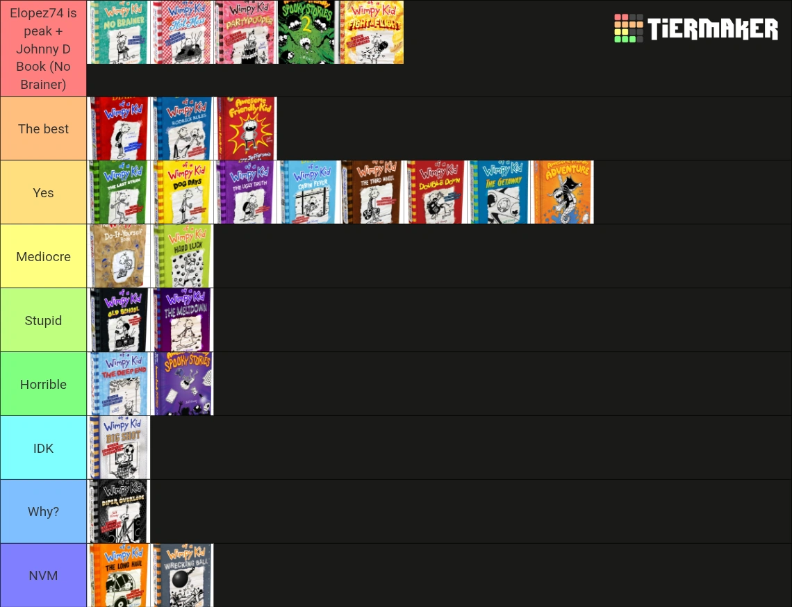 Book tier list | Fandom
