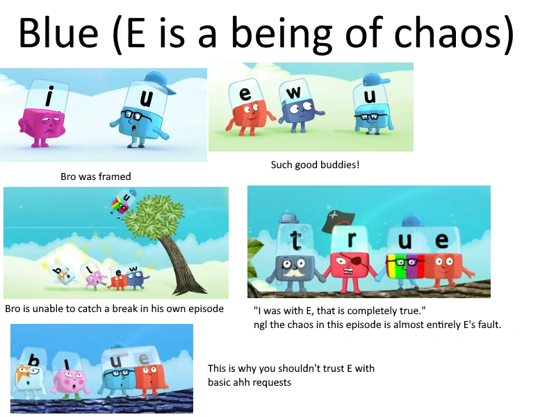 Long Vowel Analysis #5: Blue | Fandom