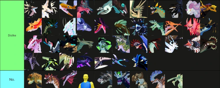 Made a CoS tier list based on my design preferences | Fandom