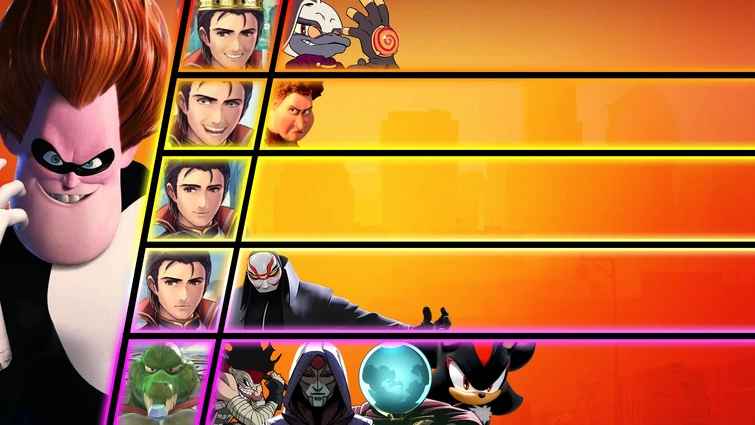 Syndrome Tier List | Fandom