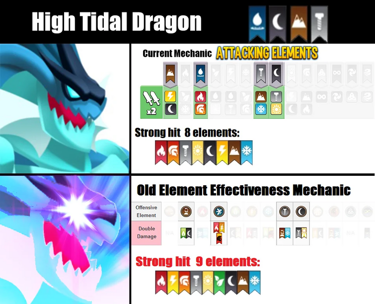 Discuss Everything About Dragon City Wiki | Fandom