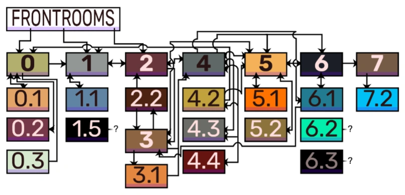 backrooms navigational map (wip) | Fandom