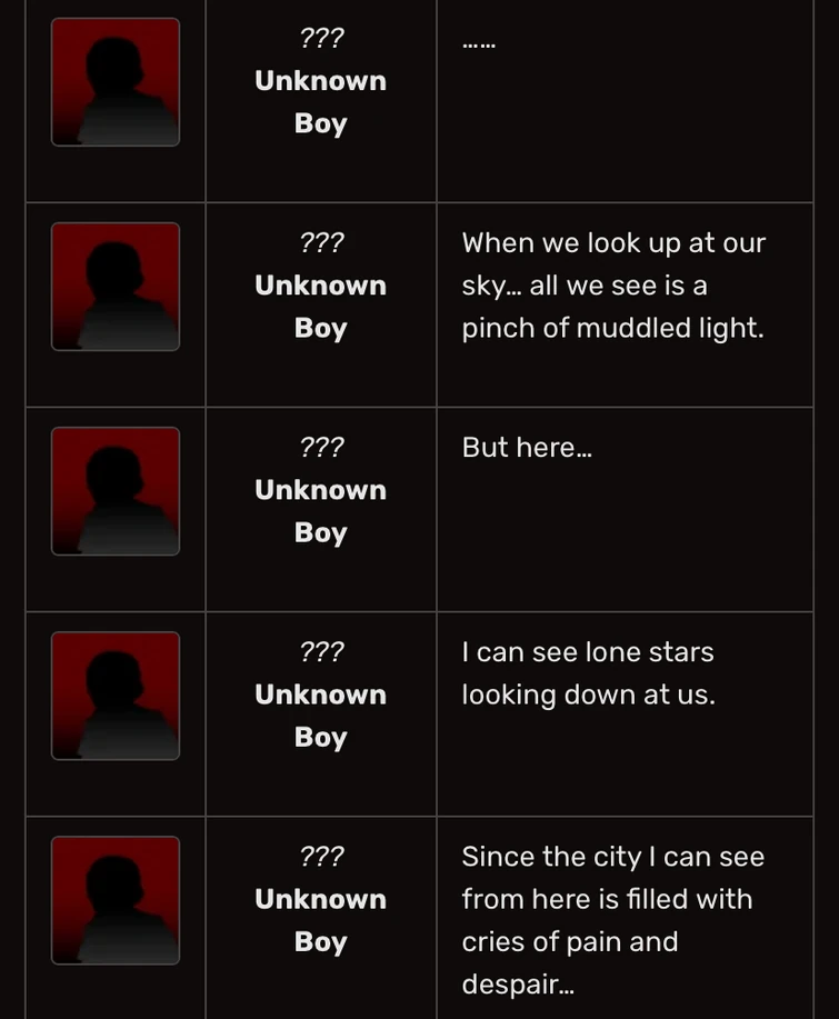 Discuss Everything About Limbus Company Wiki | Fandom