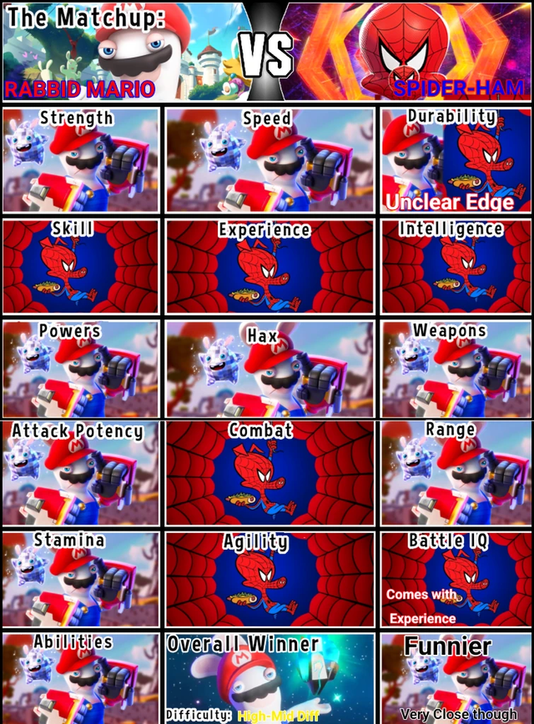 RABBID MARIO VS SPIDER-HAM DEBATE CHART | Fandom