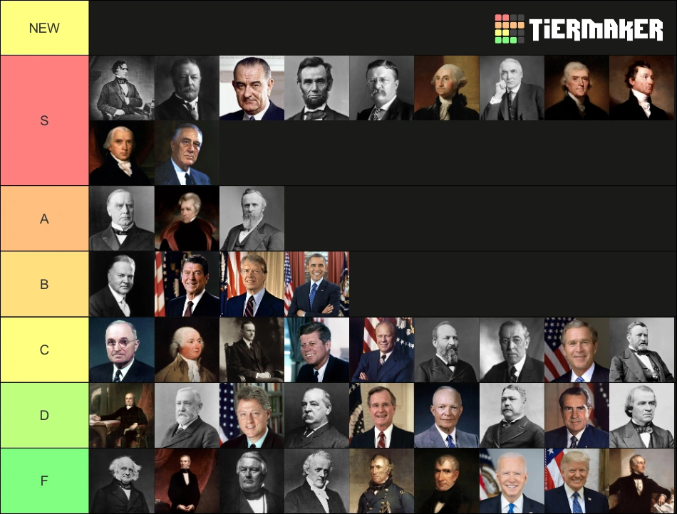 presidents based on how cool their portrait is | Fandom