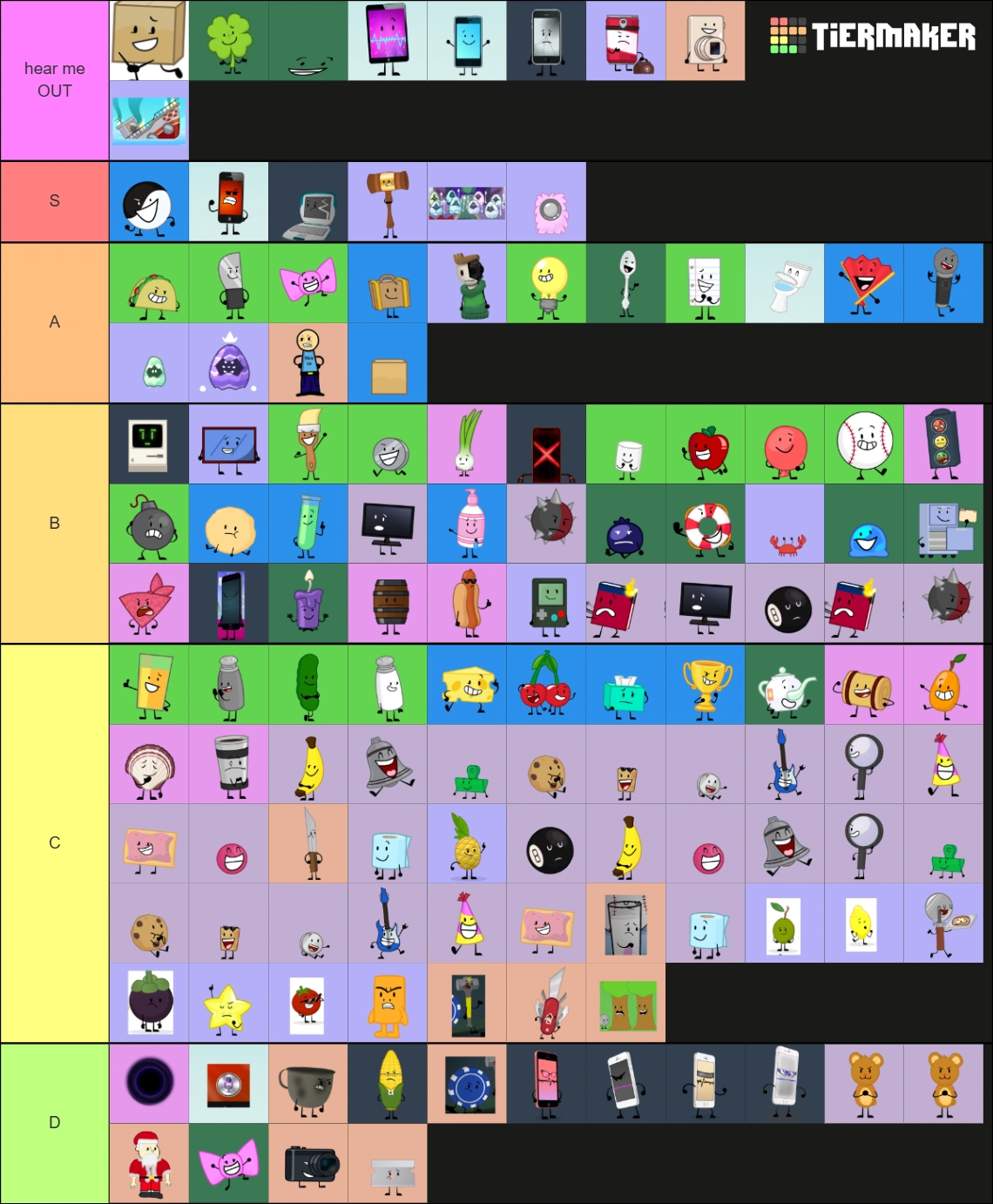 my ii tier list | Fandom