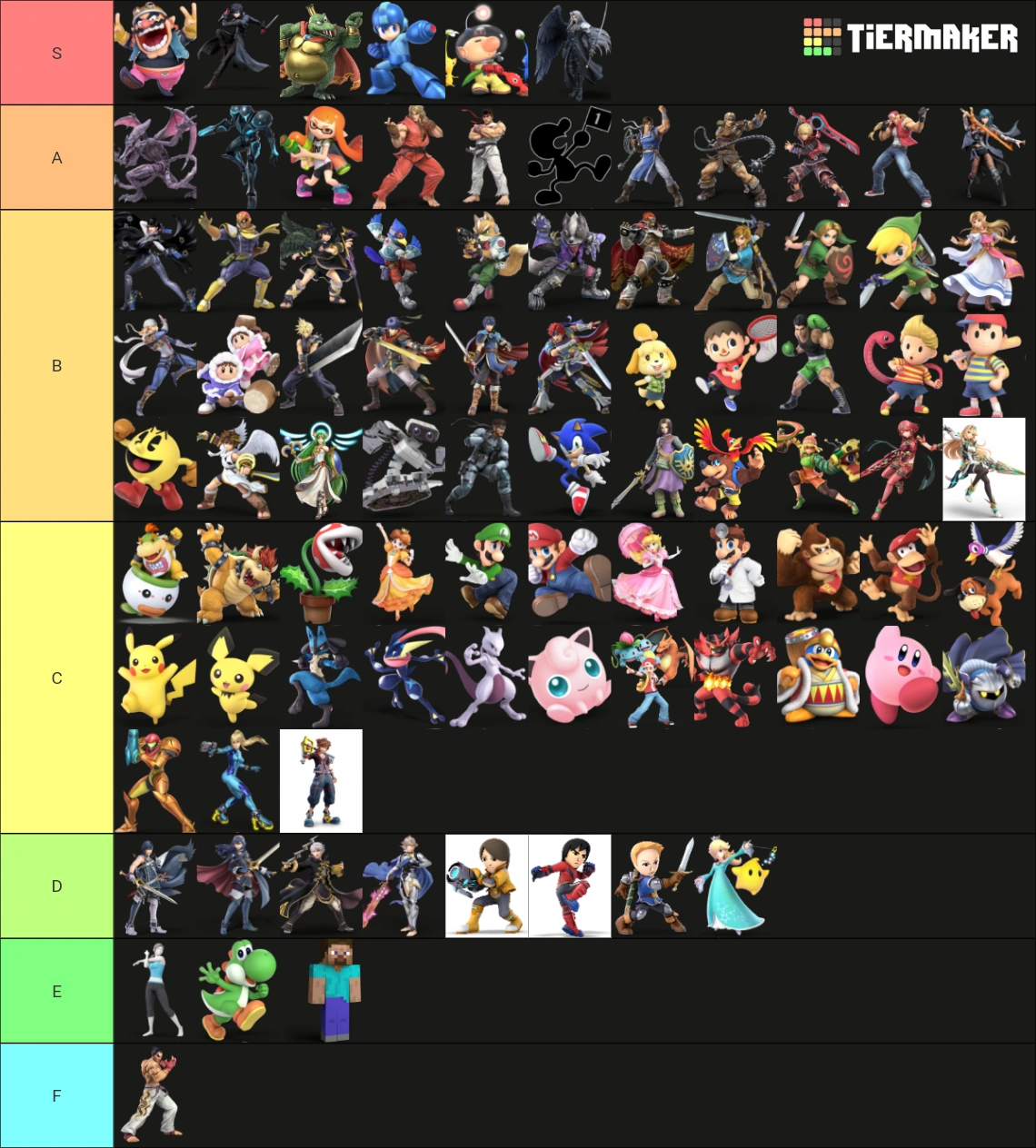 Tier list based on Victory Theme | Fandom