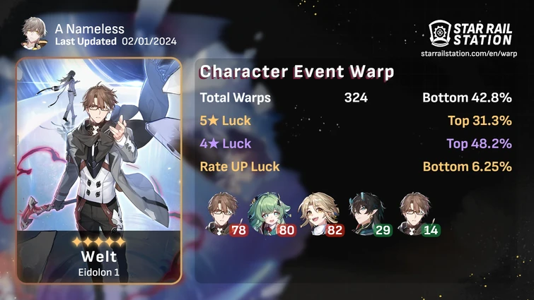 its official | Fandom