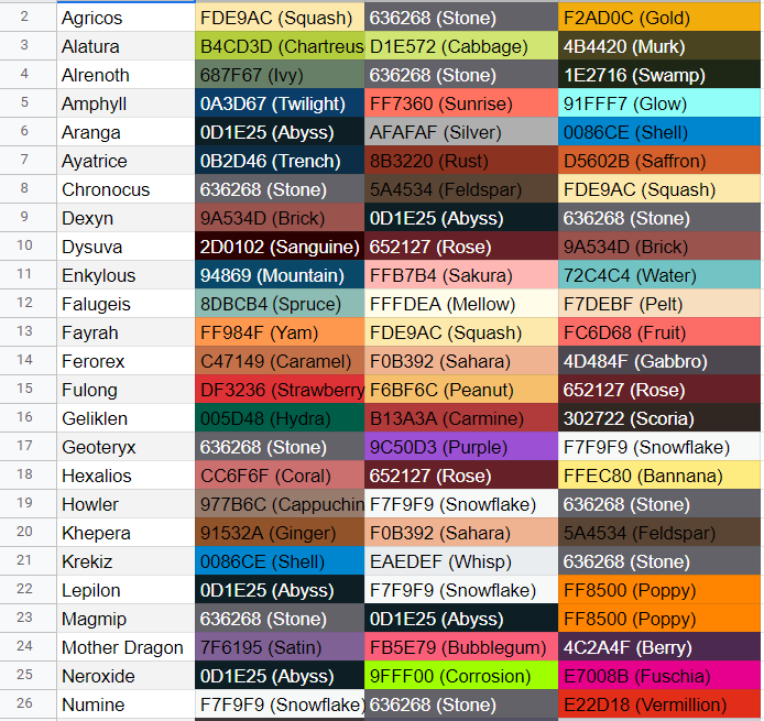 Interesting. Default dragons according to developers | Fandom
