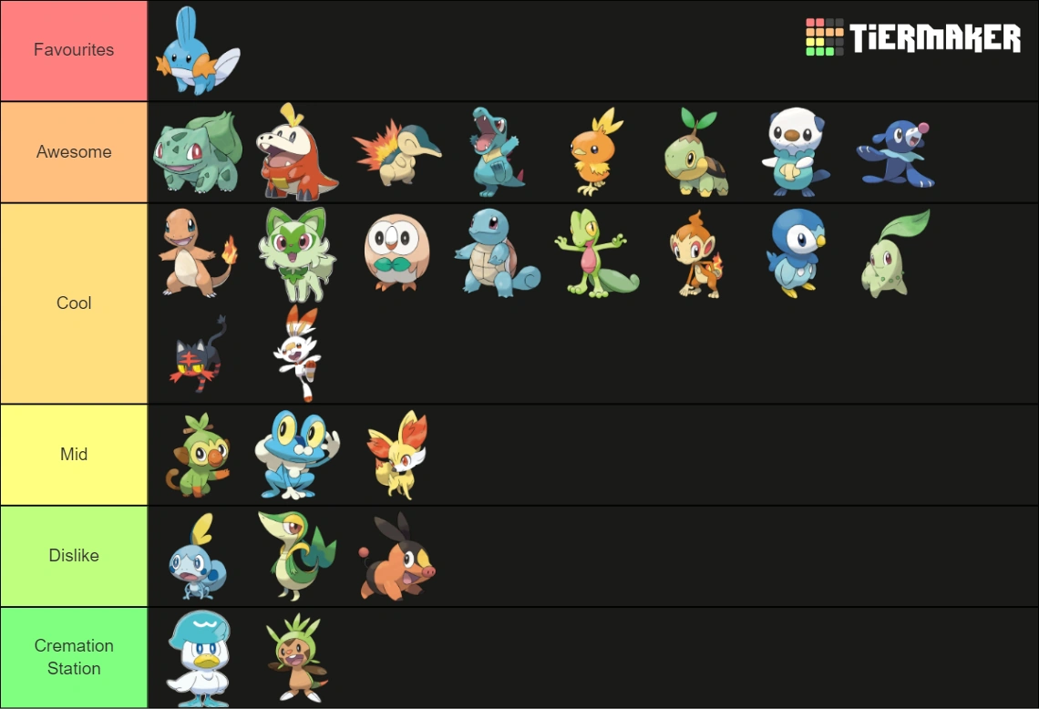Starter, Legendary, and Regional Form Tier Lists | Fandom