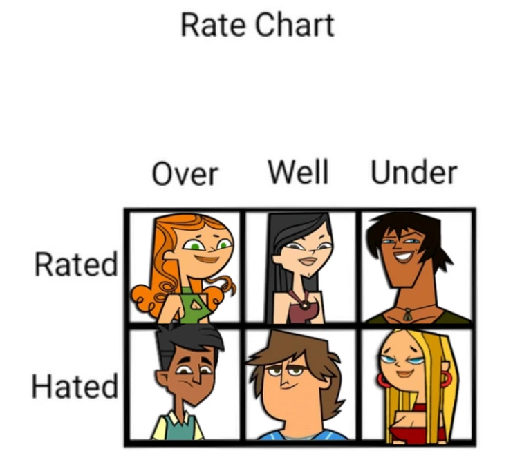 My rating chart (I hope I don’t get eliminated from All Stars for this ...