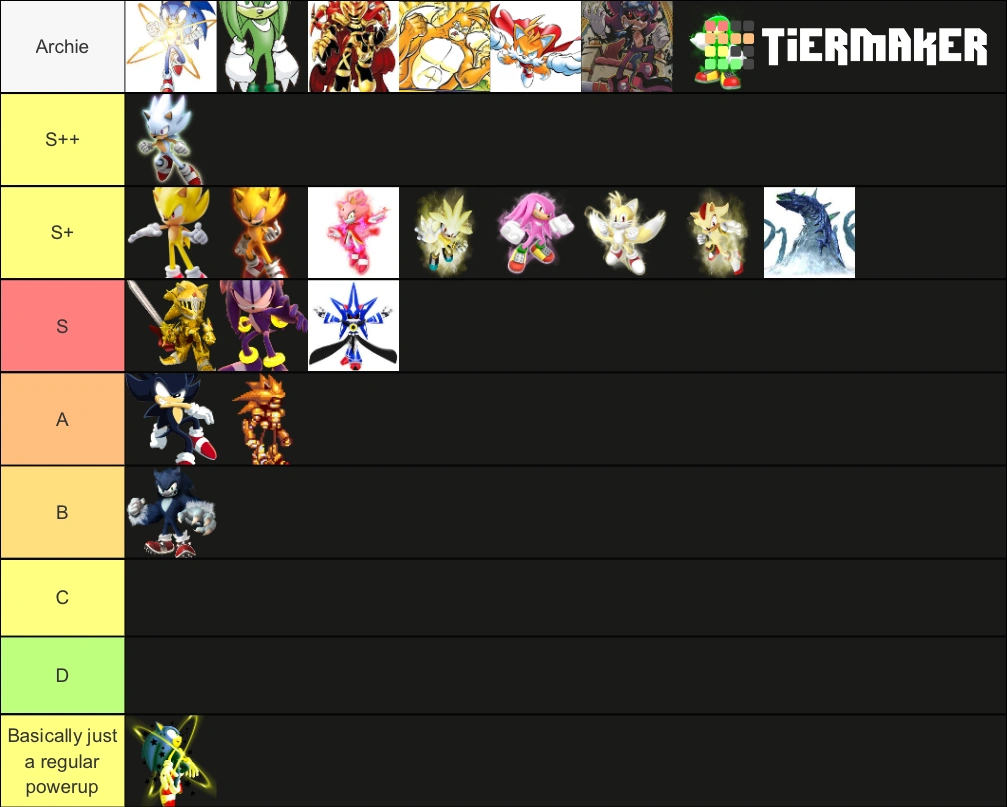 Ranking Transformations Based On Power | Fandom