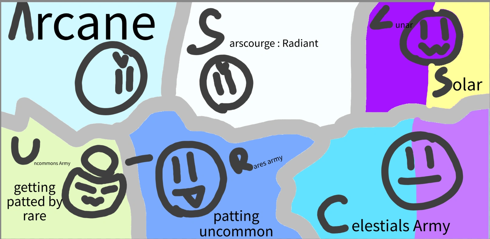 Sols RNG Aura Civilization | Fandom