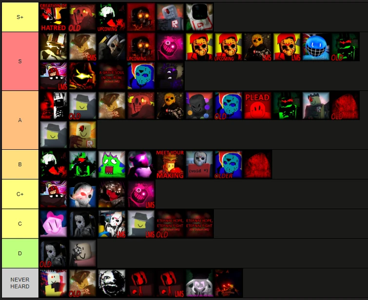 Forsaken Chase Theme Tier List (+LMS THEMES) | Fandom