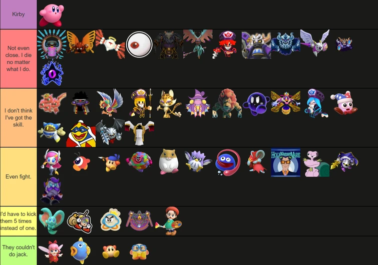 Here's every Kirby tier list I've made. Enjoy. | Fandom