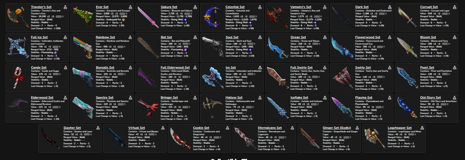 Whats your fav mm2 set? | Fandom