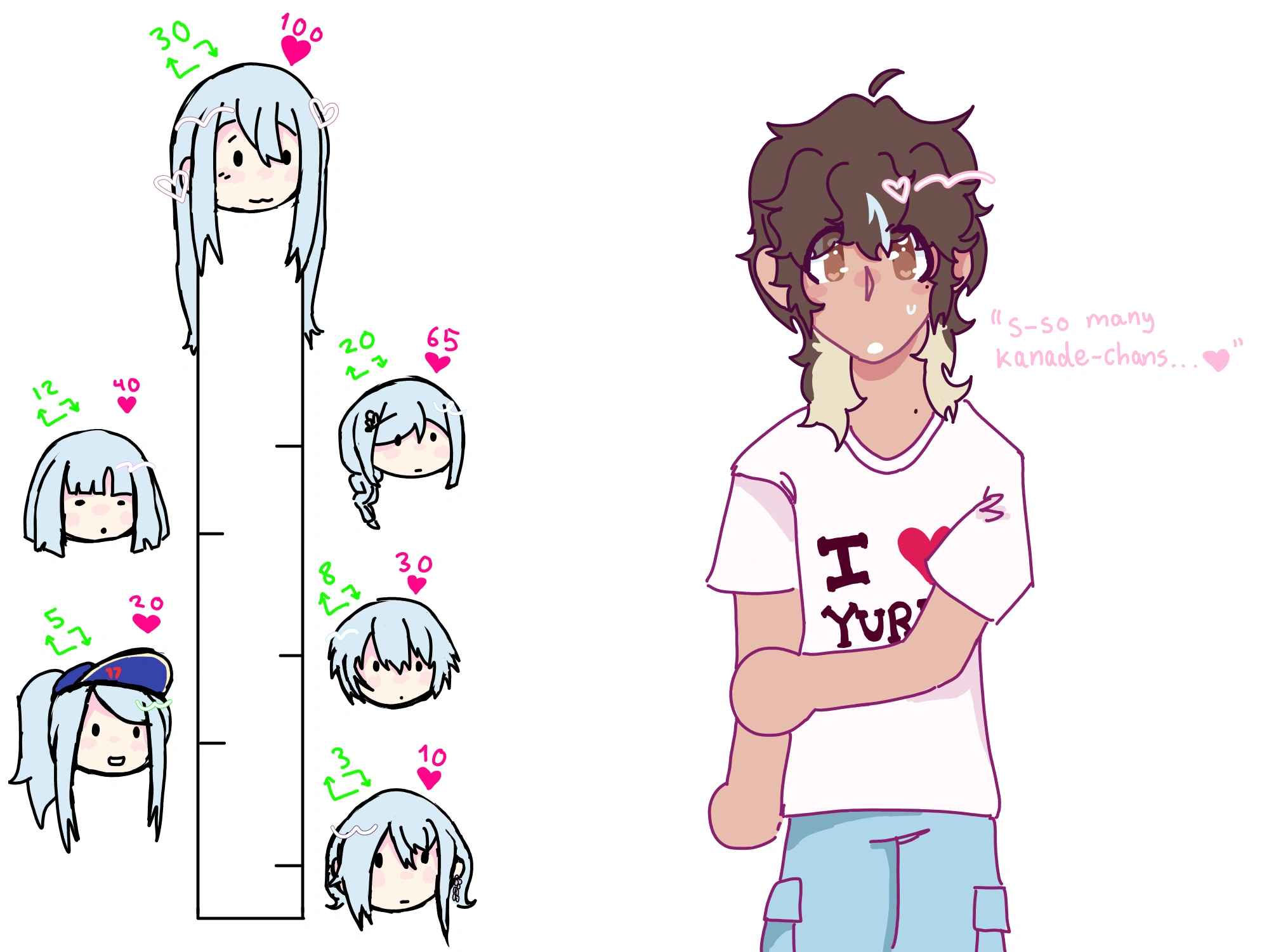 kanayuki kiss meter challenge!!! | Fandom
