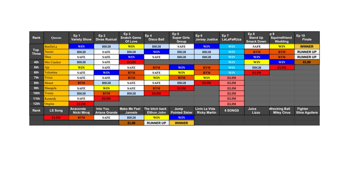 AS3 in 2020 without AS4 and AS5 | Fandom