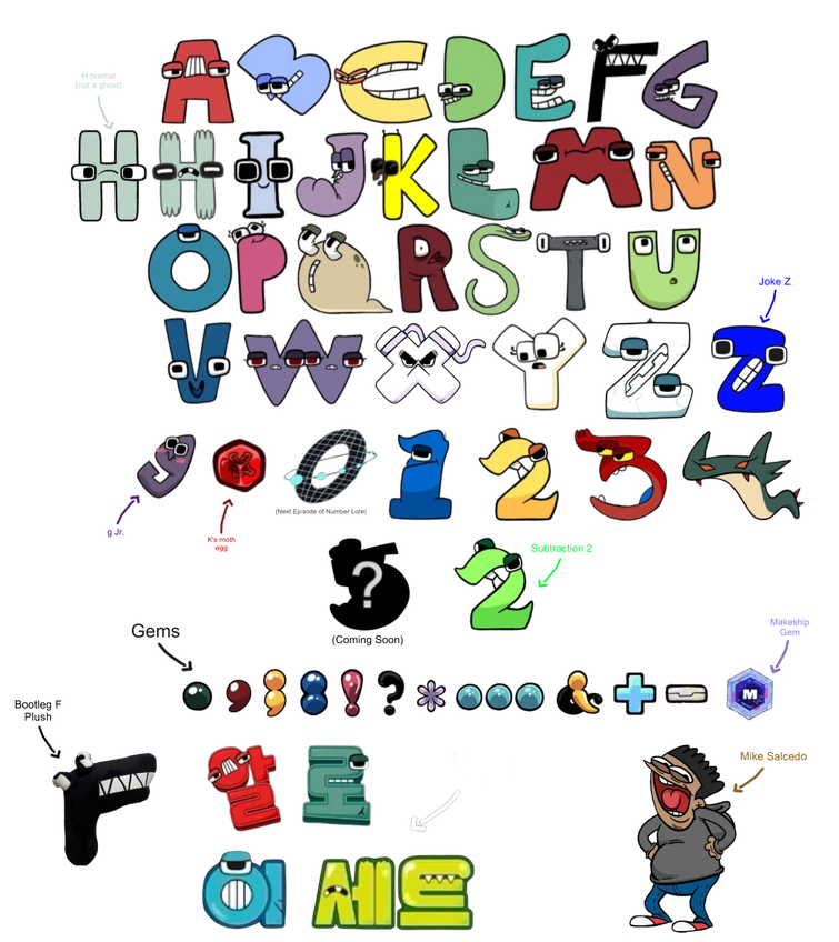 All Mike Salcedo's Lore | Fandom