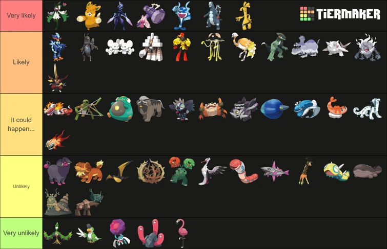 gen 9 tier list based on how likely it is for a pokemon to get added to unite (excluding paradox ...
