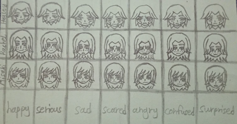 Mii expressions (part 2) | Fandom