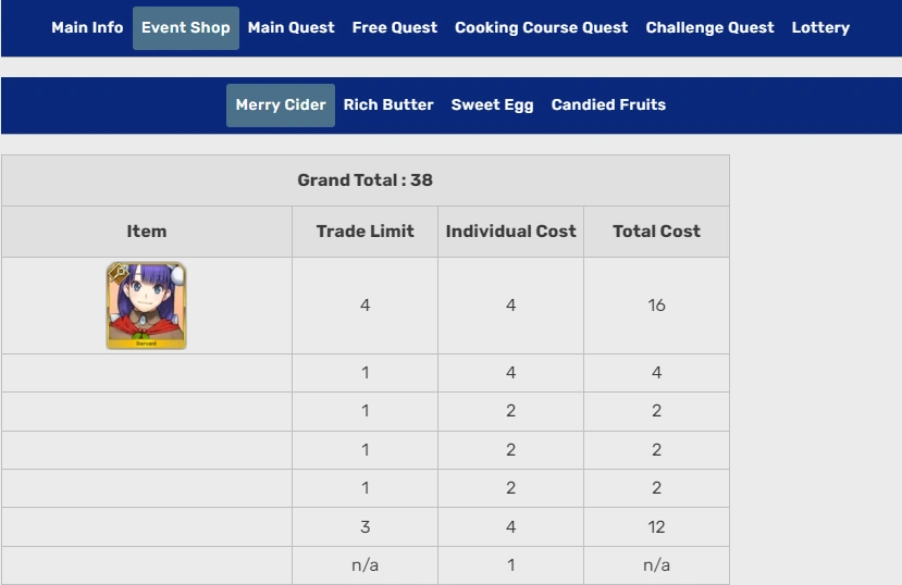 Need help with Wiki icons | Fandom