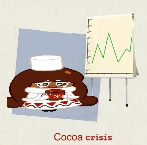 no cocoa? | Fandom