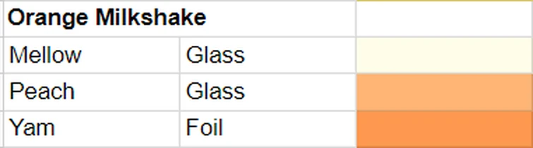 ALL the milkshake themes! (except mint milkshake) | Fandom