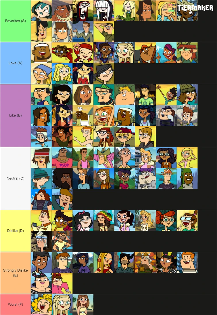 My Total Drama Tier Lists/Rankings on all 87/93 characters (no specific ...