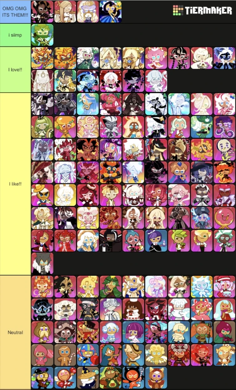 tier list cos everyone else made one | Fandom