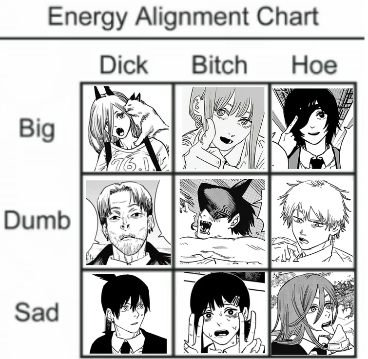 Energy Alignment chart | Fandom